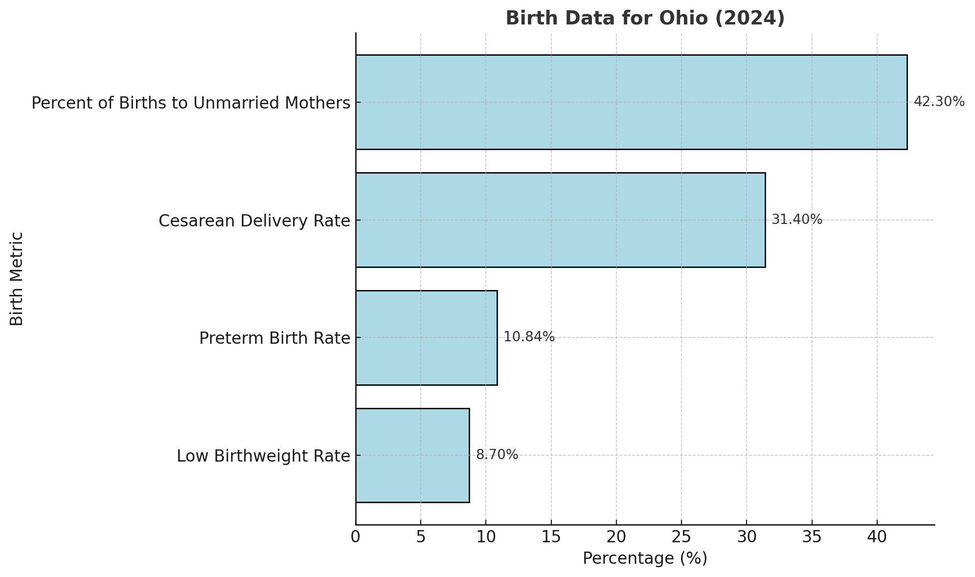Closer Look at Ohio’s Population Data for 2025 - North American ...
