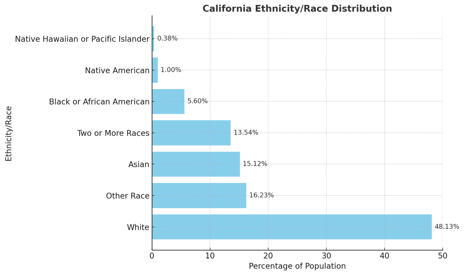 Map of California - Cities, Geography, Counties & Stats (20254) - North ...
