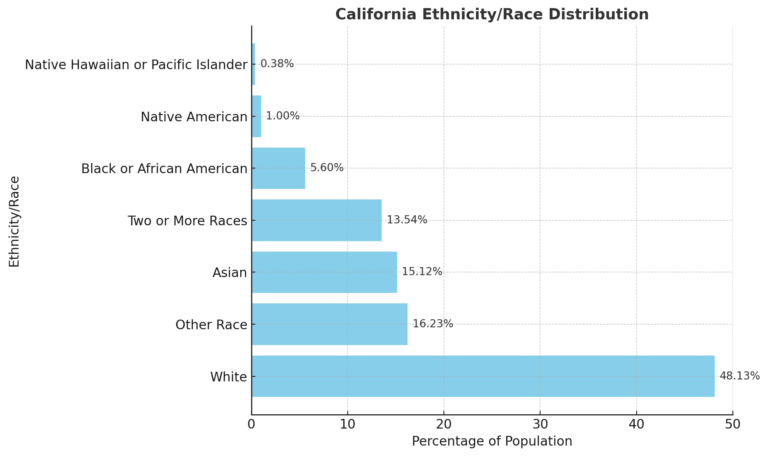 Map of California - Cities, Geography, Counties & Stats (20254) - North ...