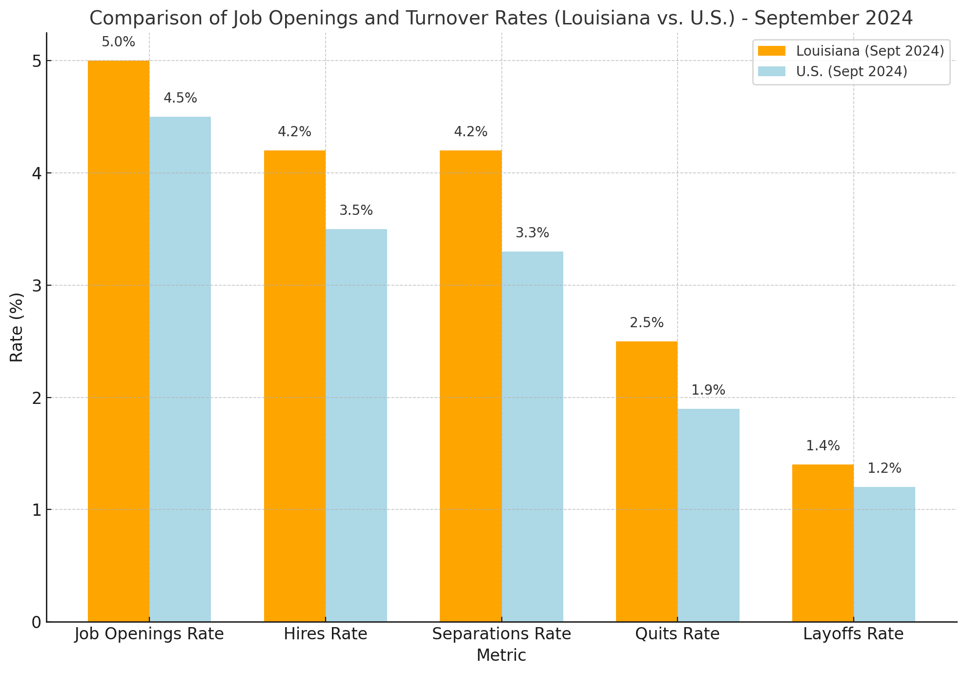 Louisiana Population Data in 2025 - Key Trends and Forecasts - North ...
