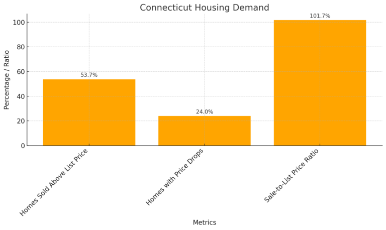 Connecticut Population in 2025 - Key Demographic Trends and Insights ...