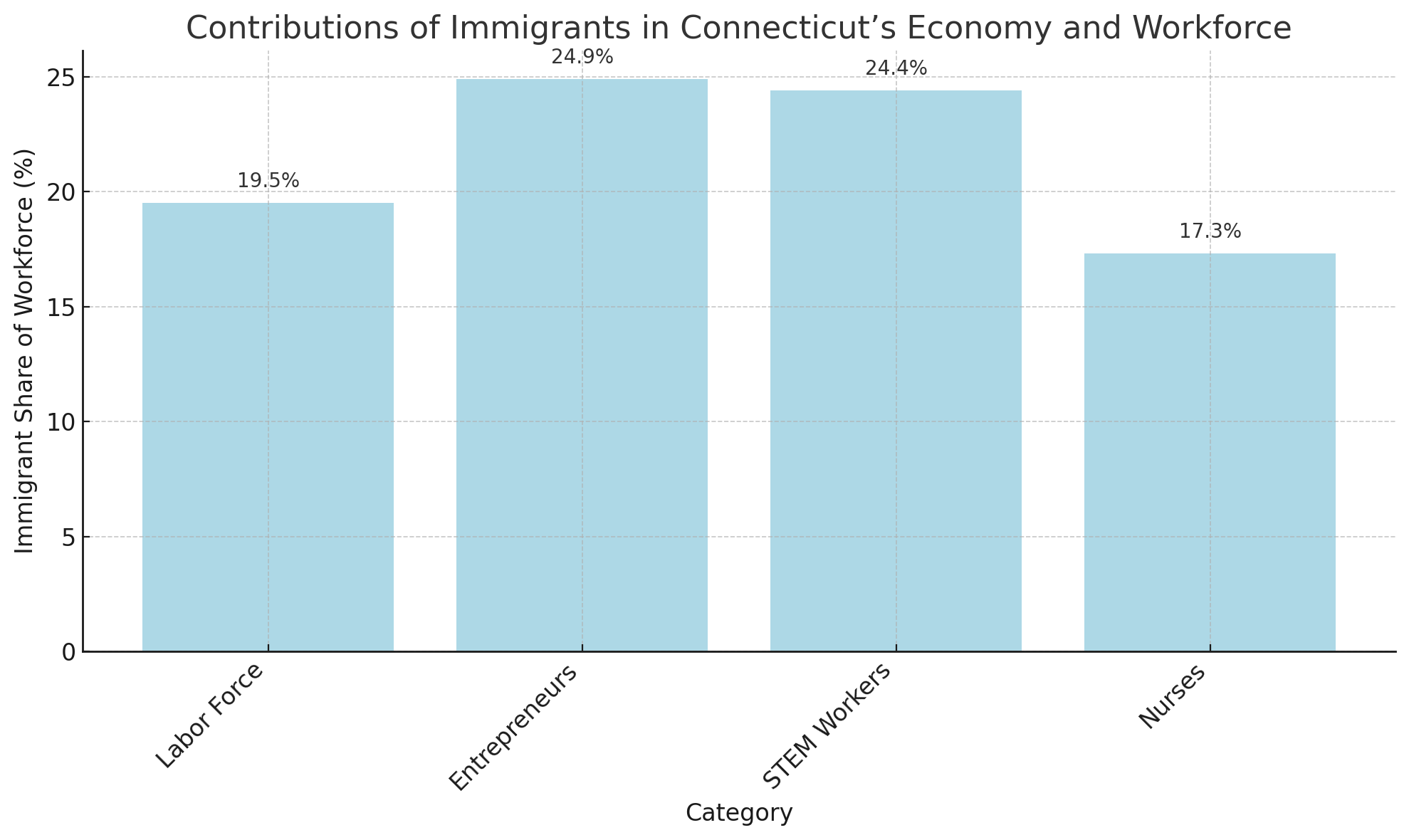 Connecticut Population in 2025 - Key Demographic Trends and Insights ...
