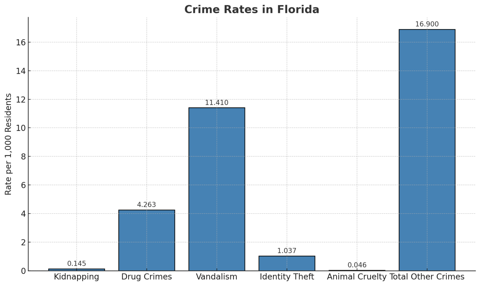 Map of Florida - Cities, Geography, Counties & Stats (2025) - North ...