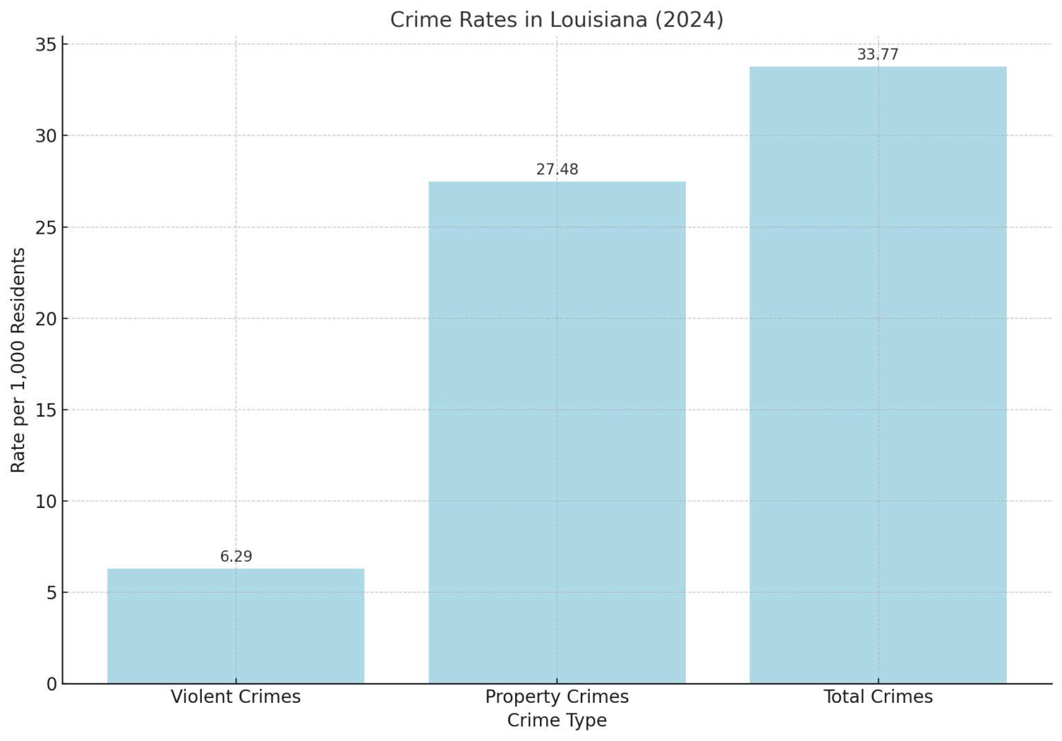 Louisiana Population Data in 2025 - Key Trends and Forecasts - North ...