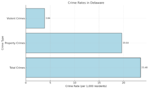 Delaware’s Population in 2025 - Key Demographic Trends and Insights ...