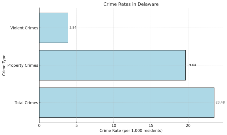 Delaware’s Population in 2025 - Key Demographic Trends and Insights ...