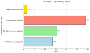 Delaware’s Population in 2025 - Key Demographic Trends and Insights ...