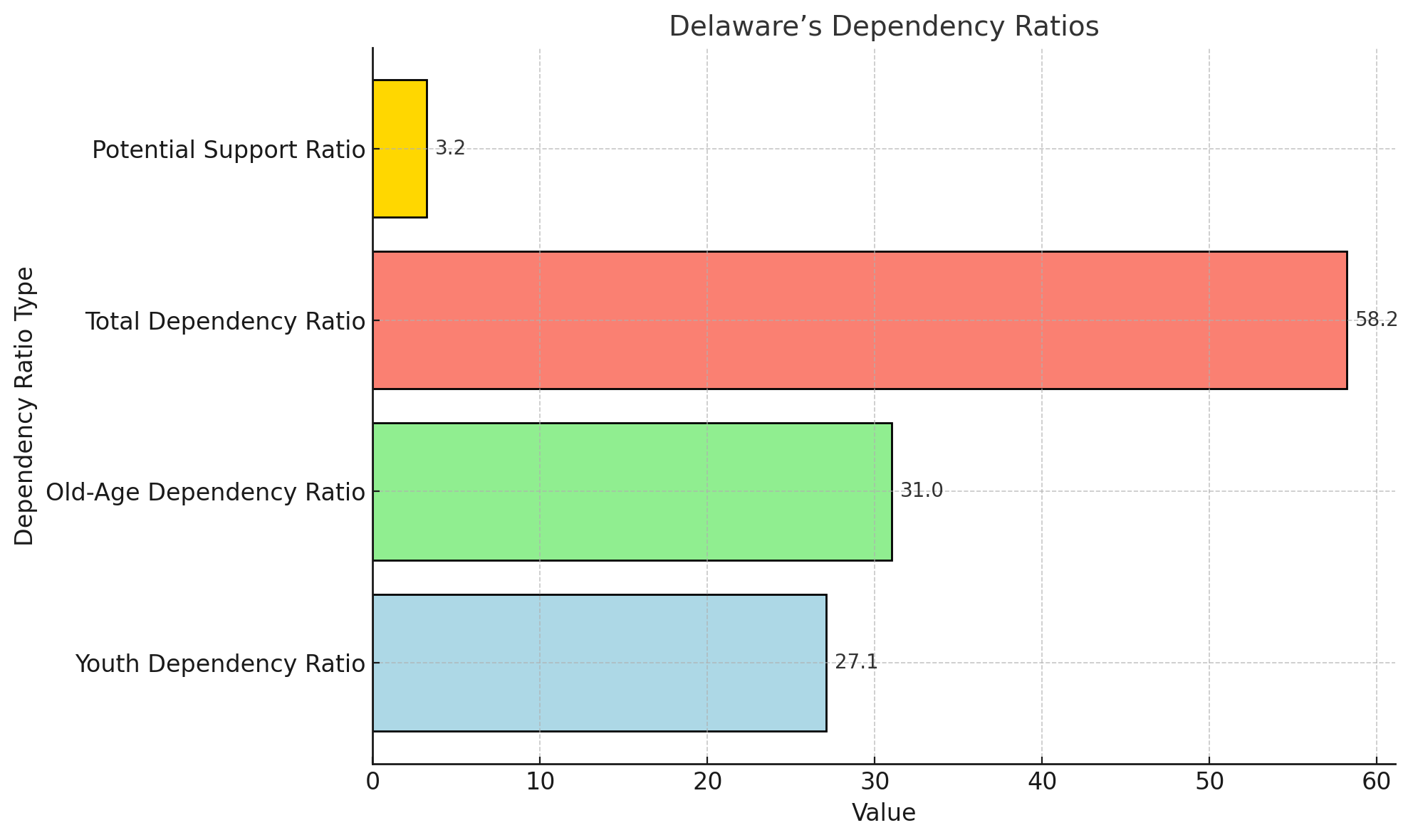 Delaware’s Population in 2025 - Key Demographic Trends and Insights ...