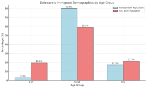 Delaware’s Population in 2025 - Key Demographic Trends and Insights ...