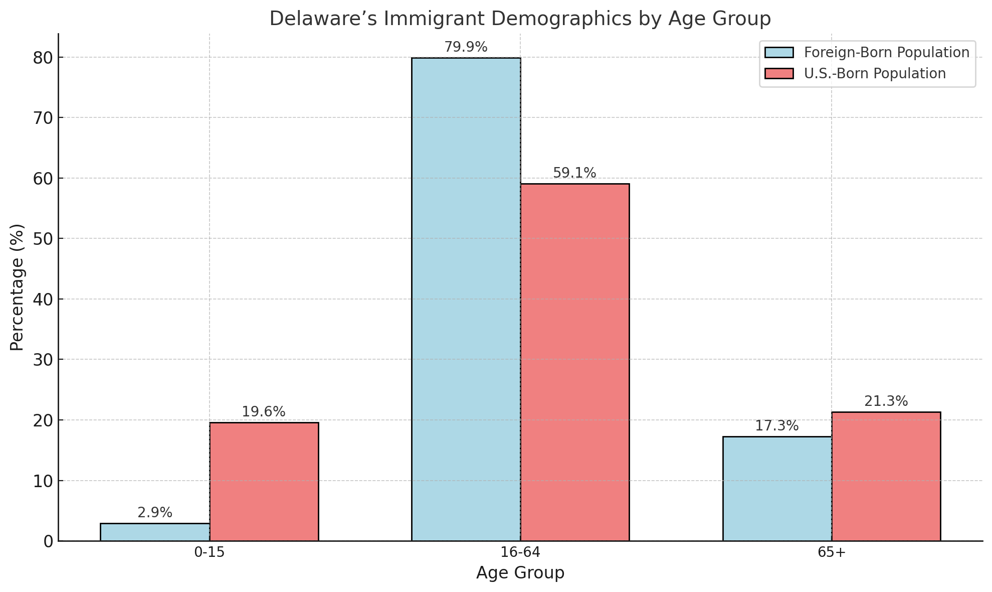 Delaware’s Population in 2025 - Key Demographic Trends and Insights ...