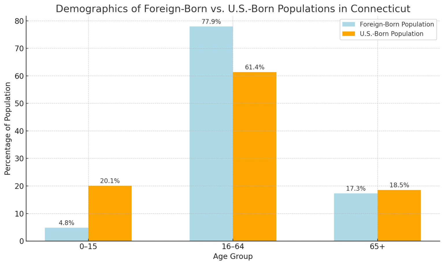 Connecticut Population in 2025 - Key Demographic Trends and Insights - North American Community Hub