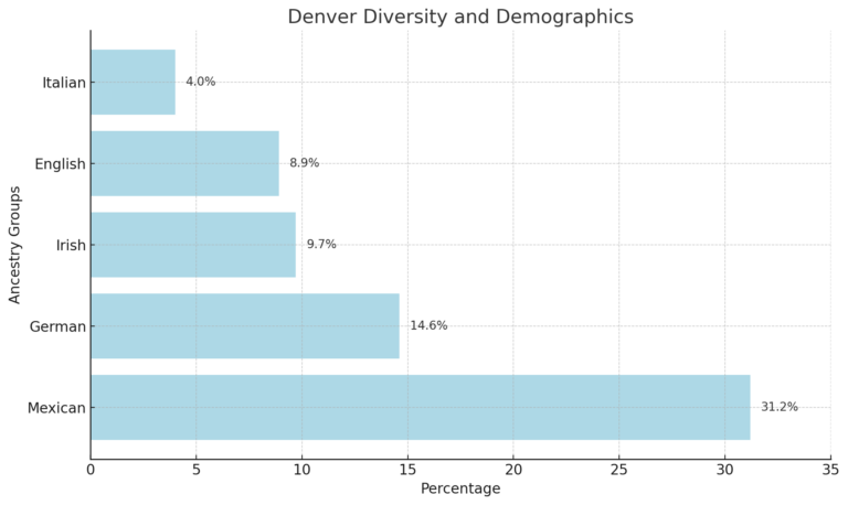 Map of the City of Denver, Colorado – Geography, Attractions & Stats ...