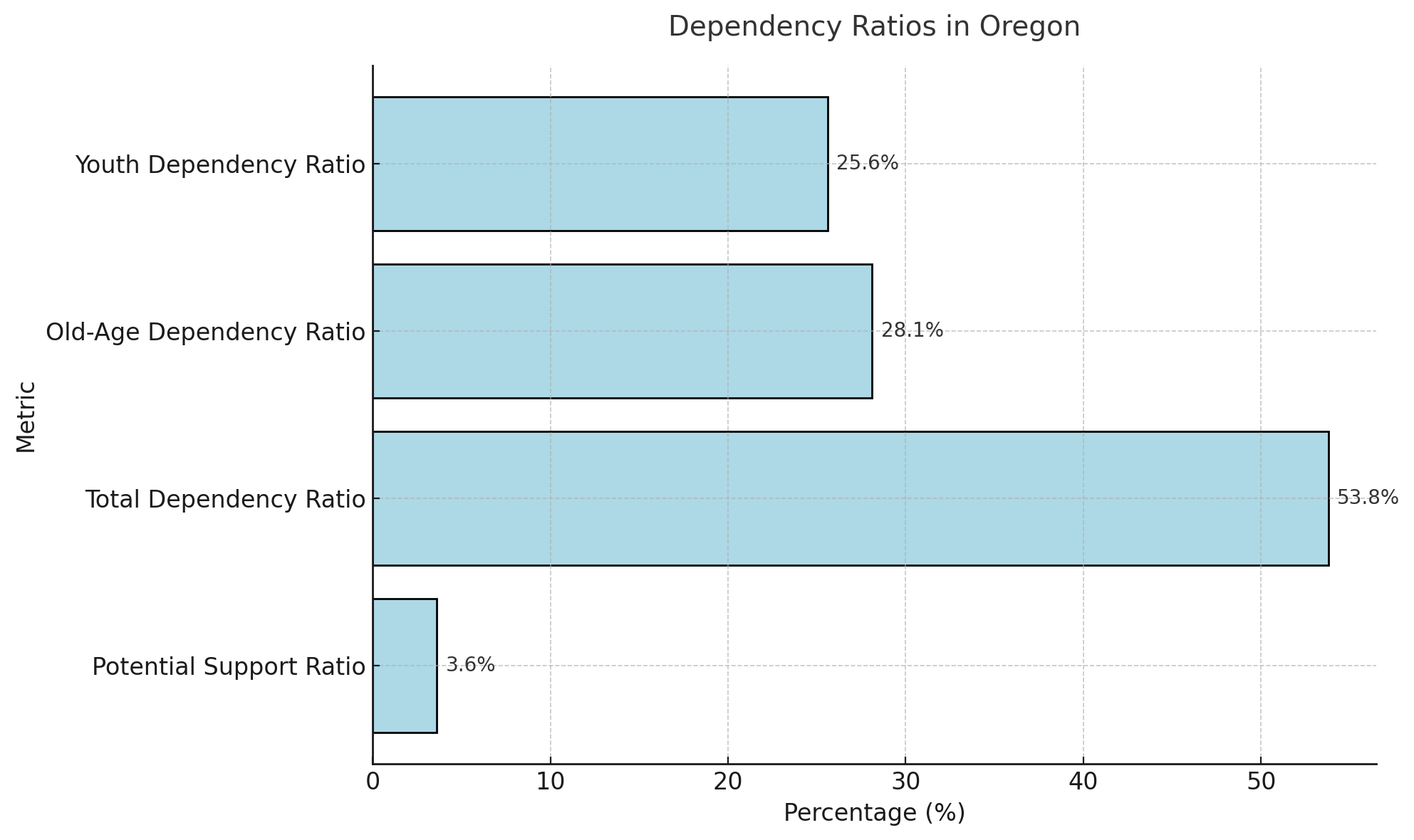 Oregon Population in 2025 - Key Insights and Data - North American ...