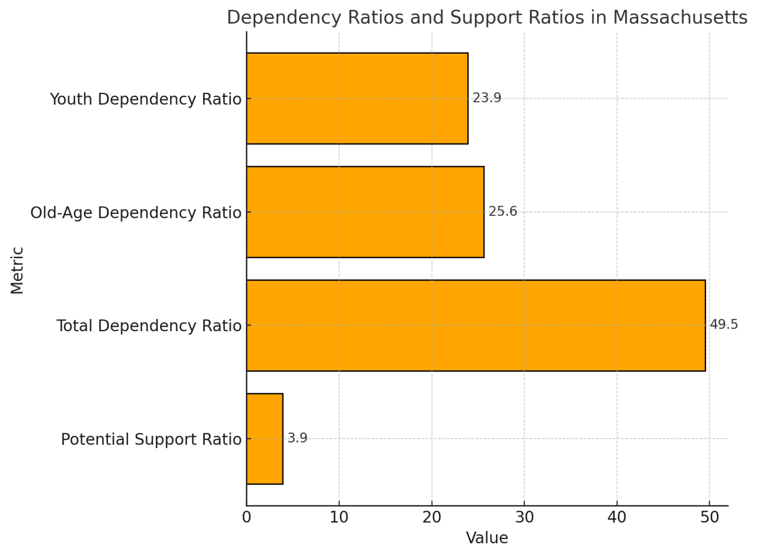 Massachusetts Population in 2025 - What's The Data Telling Us - North ...