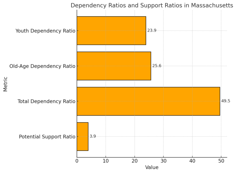 Massachusetts Population in 2025 - What's The Data Telling Us - North ...