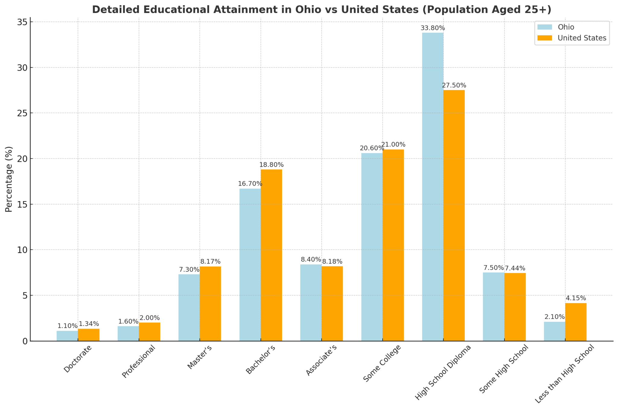 Closer Look at Ohio’s Population Data for 2025 - North American ...
