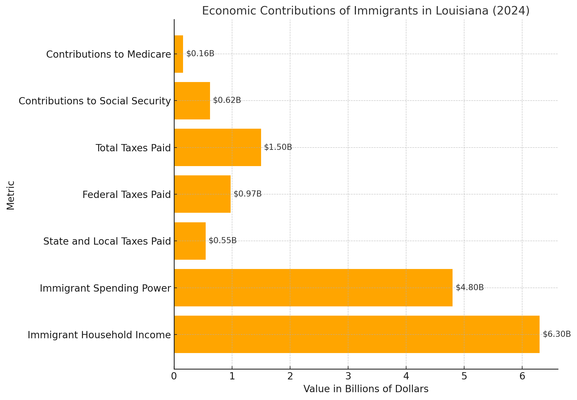 Louisiana Population Data in 2025 - Key Trends and Forecasts - North ...