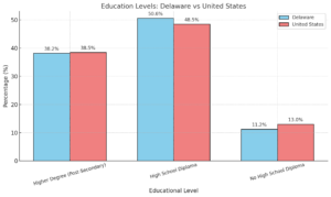 Delaware’s Population in 2025 - Key Demographic Trends and Insights ...