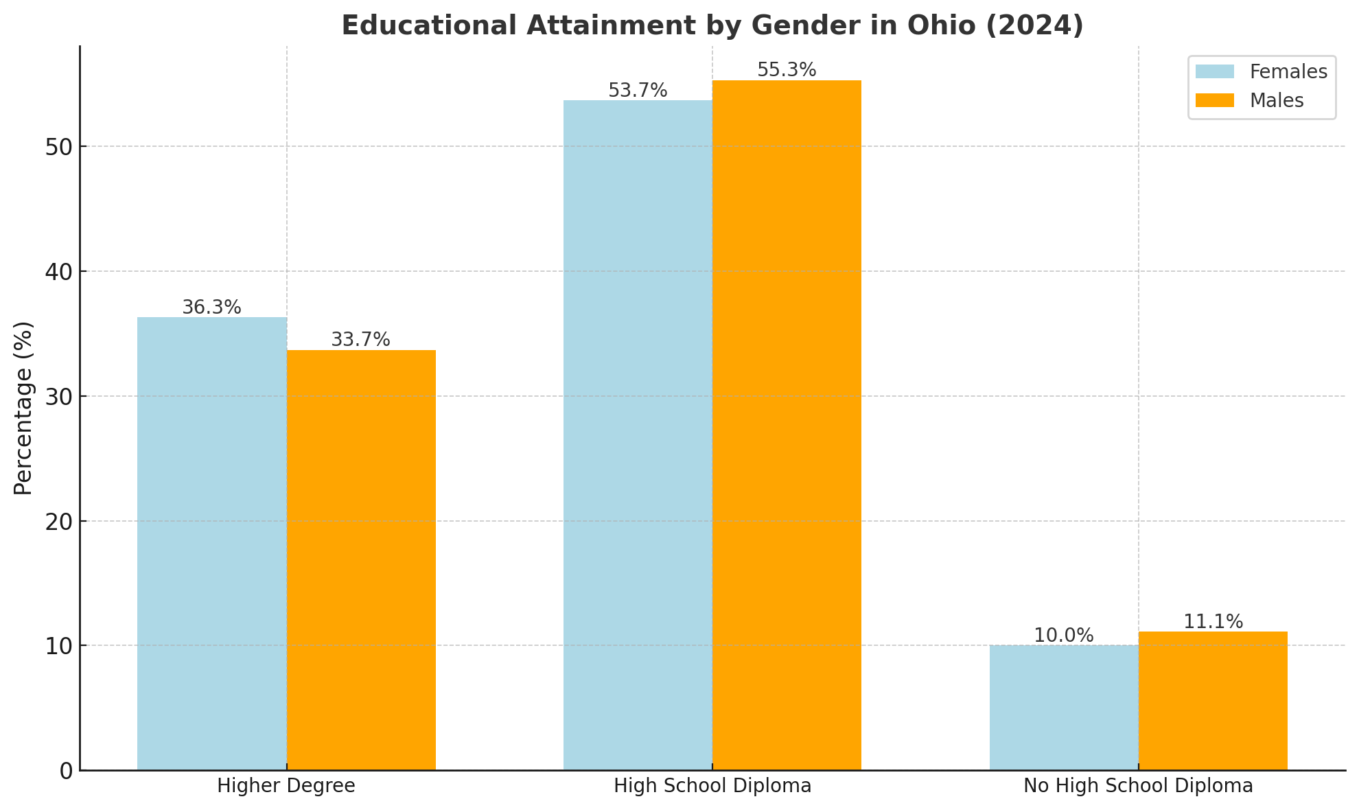 Closer Look at Ohio’s Population Data for 2025 - North American ...