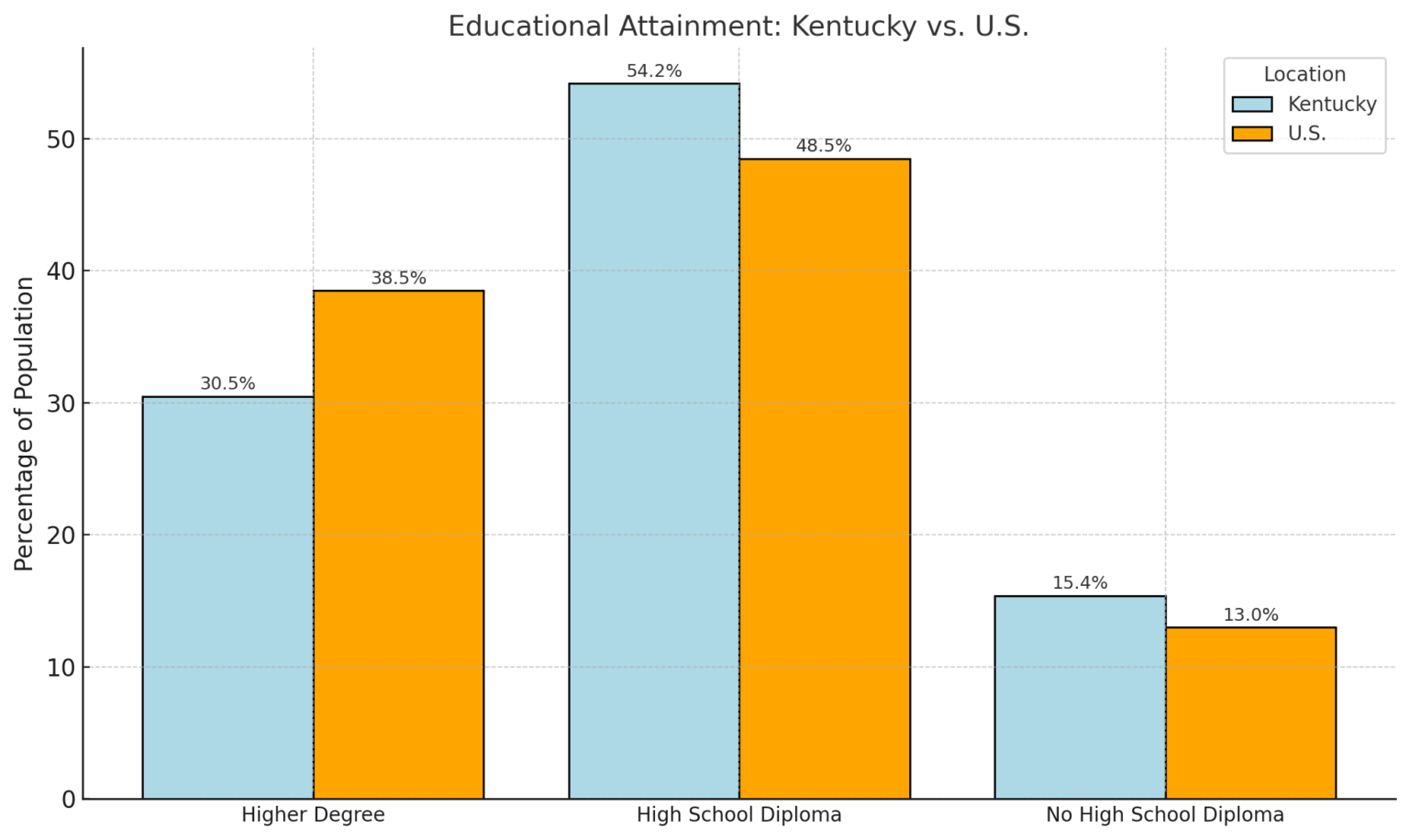 Kentucky Population in 2025 - Stats and Insights - North American ...