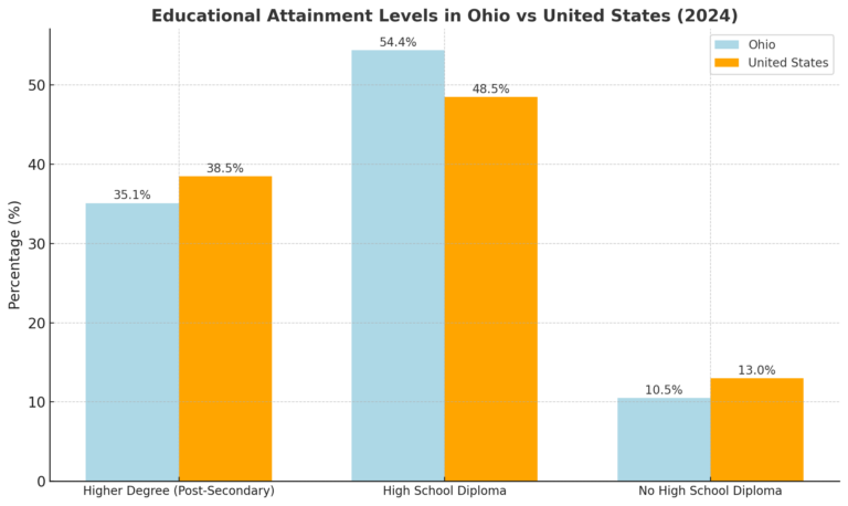 Closer Look at Ohio’s Population Data for 2025 - North American ...