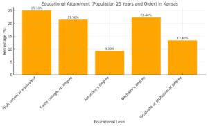 Kansas Population Growth in 2025 - Key Insights - North American ...
