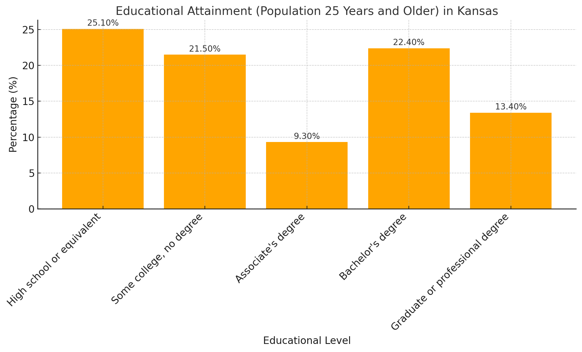 Kansas Population Growth in 2025 - Key Insights - North American ...