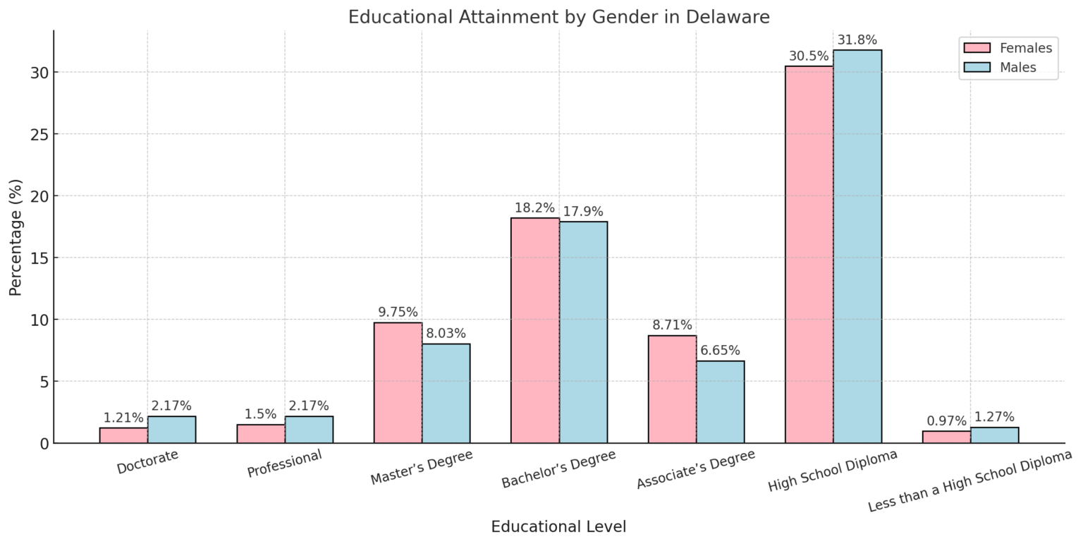 Delaware’s Population in 2025 - Key Demographic Trends and Insights ...