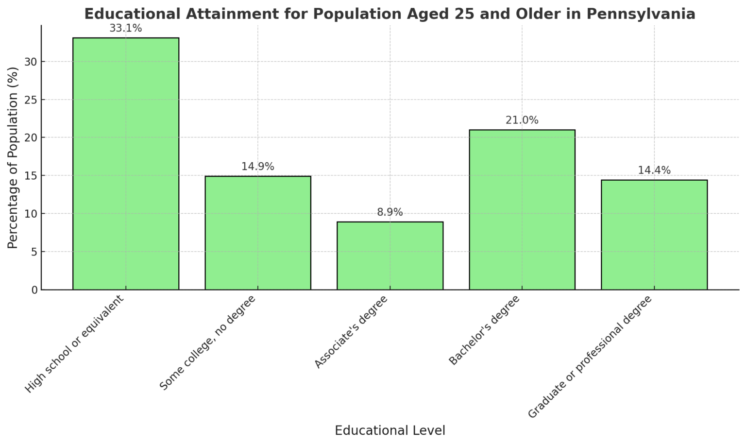 Closer Look at Population of Pennsylvania in 2025 - North American ...