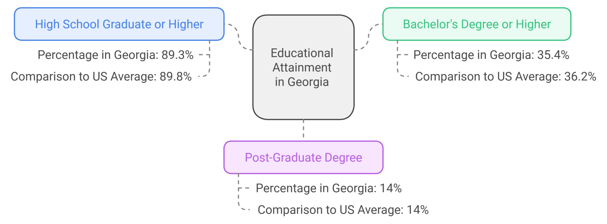 Georgia’s Population in 2025 - Data-Driven Analysis - North American ...