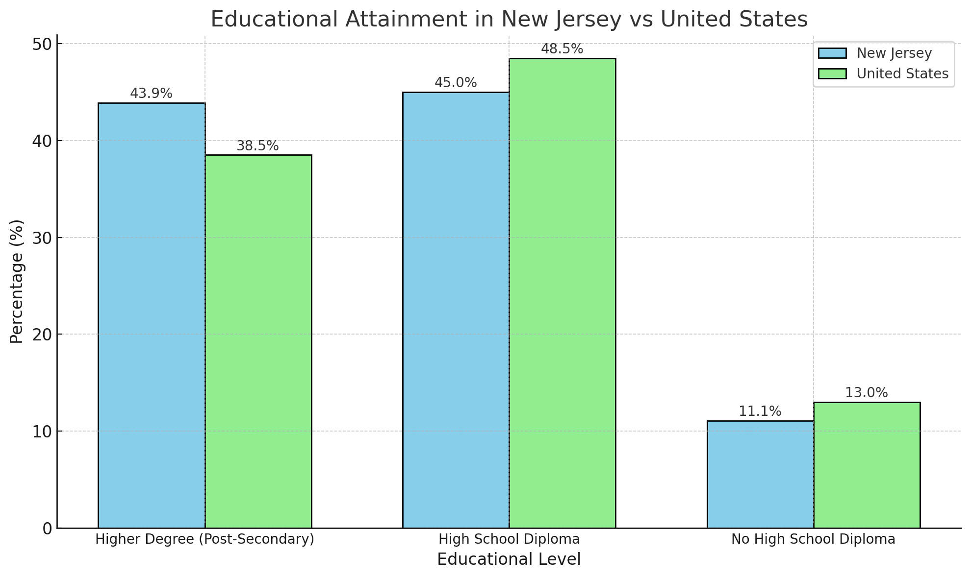 Closer Look at New Jersey’s Population Data in 2025 - North American ...