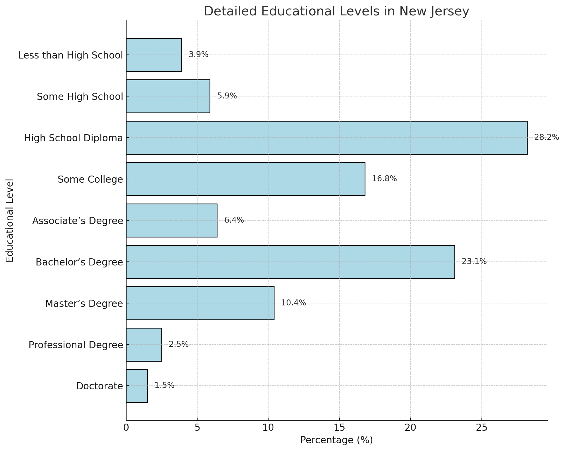 Closer Look at New Jersey’s Population Data in 2025 - North American ...