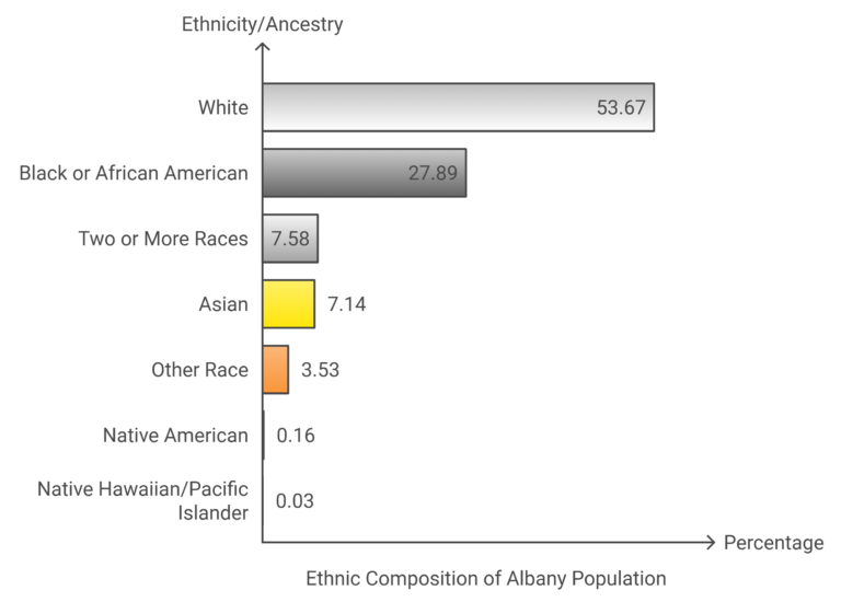 Map of the City of Albany, New York – Geography, Attractions & Stats ...