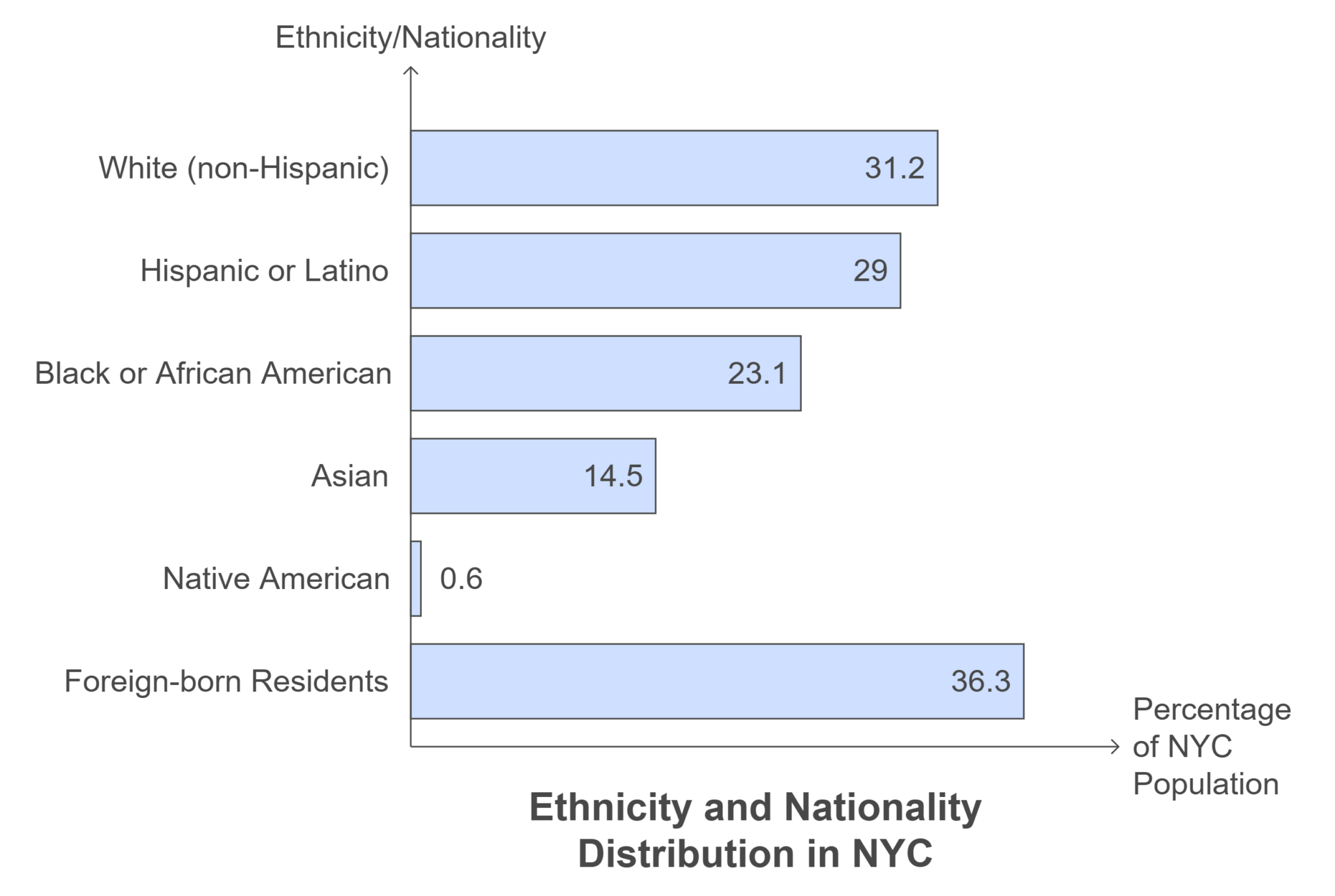 Map of New York City, New York – Geography, Attractions & Stats (2025 ...