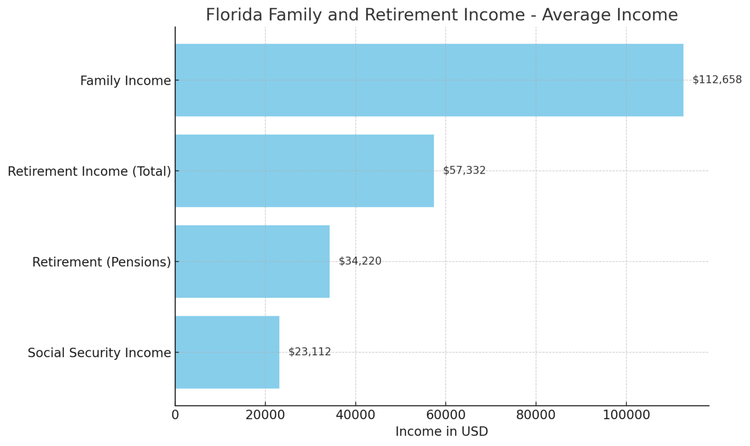 10 Key Facts About Florida’s Population in 2025 - North American ...