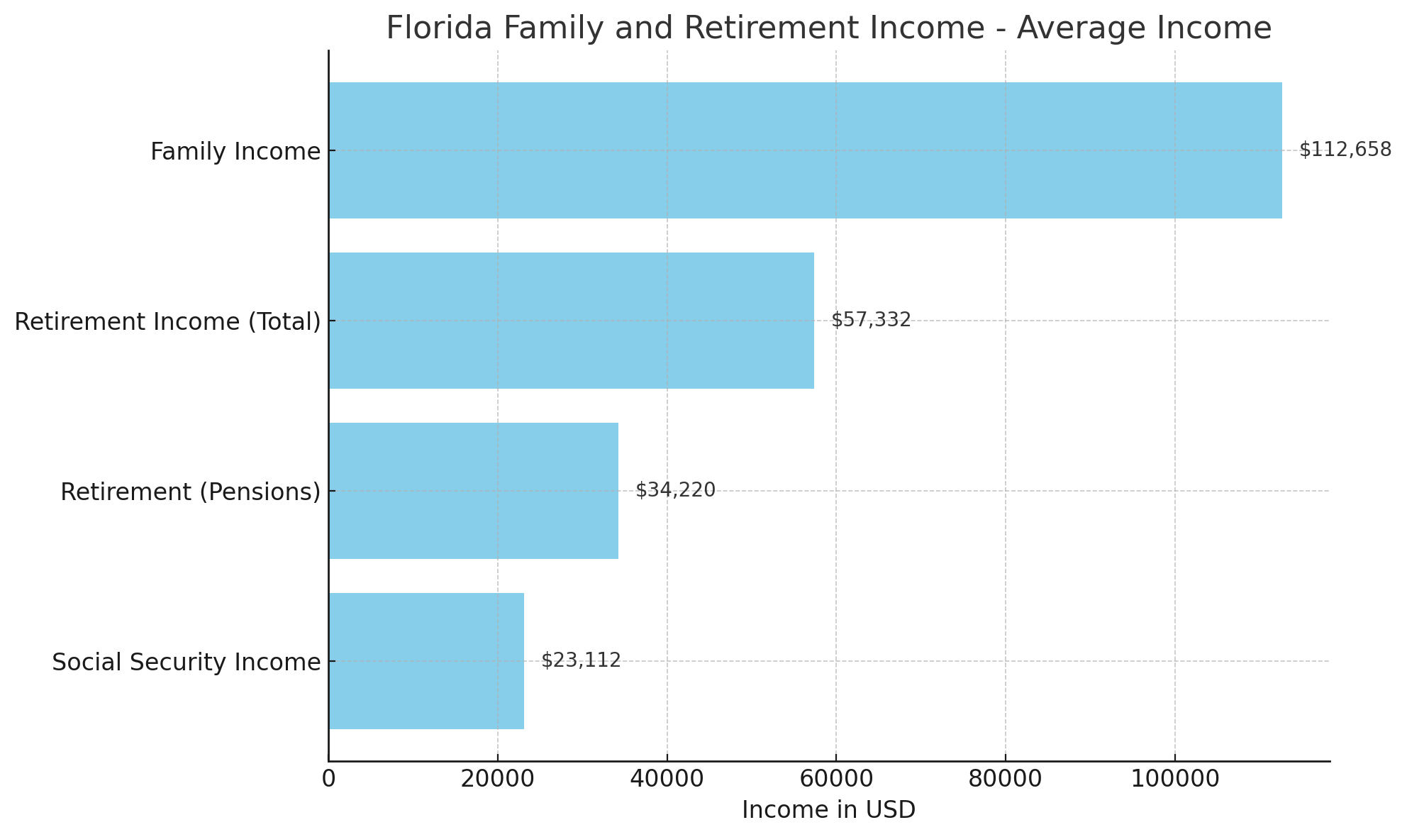 10 Key Facts About Florida’s Population in 2025 - North American ...