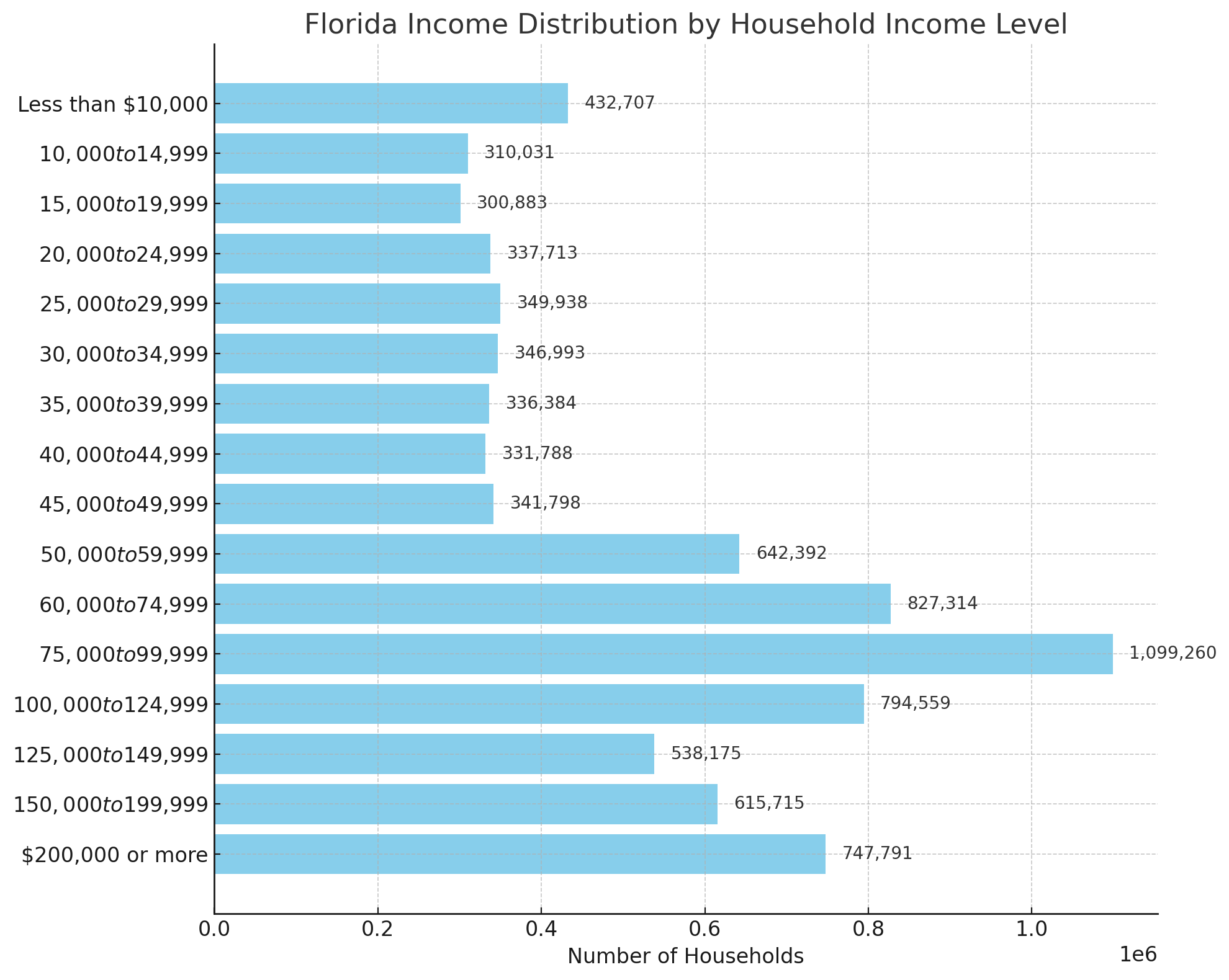 10 Key Facts About Florida’s Population in 2025 - North American ...