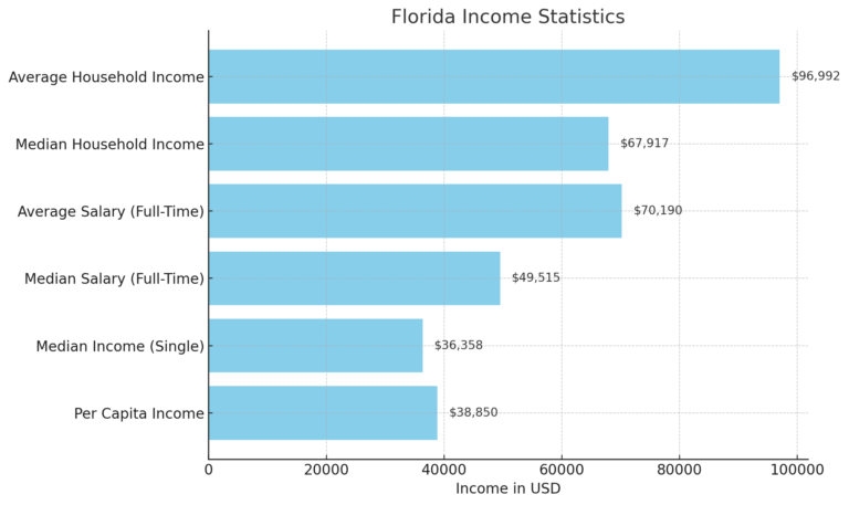 10 Key Facts About Florida’s Population in 2025 - North American ...
