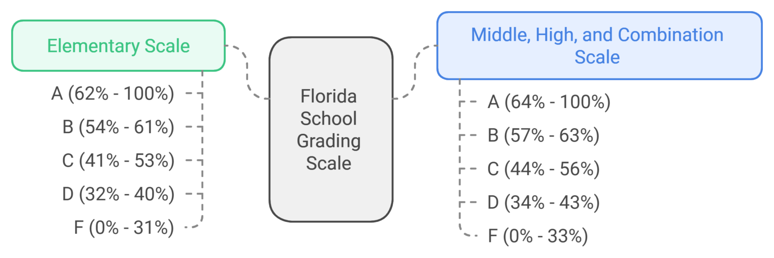 10 Key Facts About Florida’s Population in 2025 - North American ...