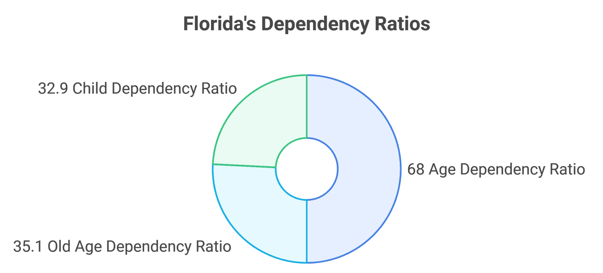 10 Key Facts About Florida’s Population in 2025 - North American ...