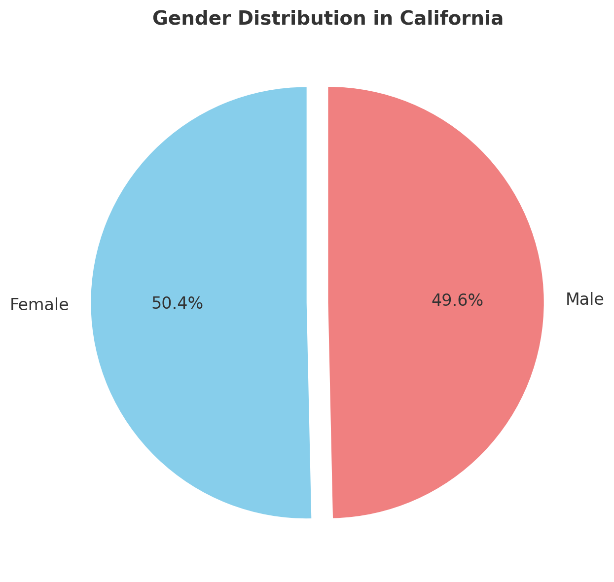 Map of California - Cities, Geography, Counties & Stats (20254) - North ...