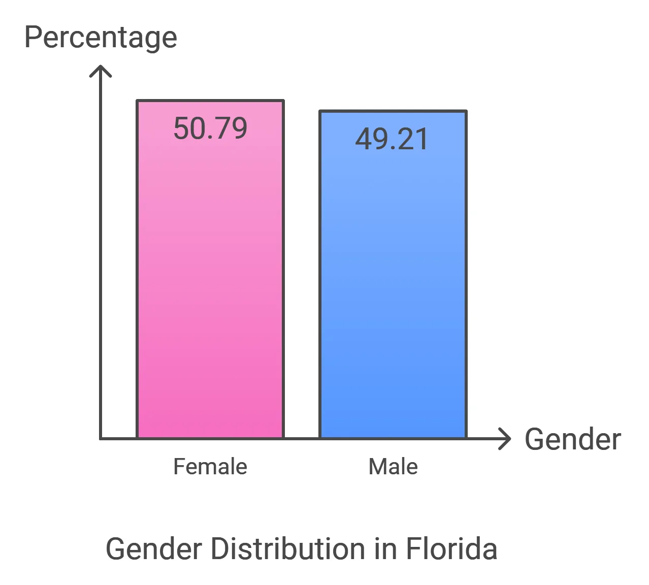 10 Key Facts About Florida’s Population in 2025 - North American ...