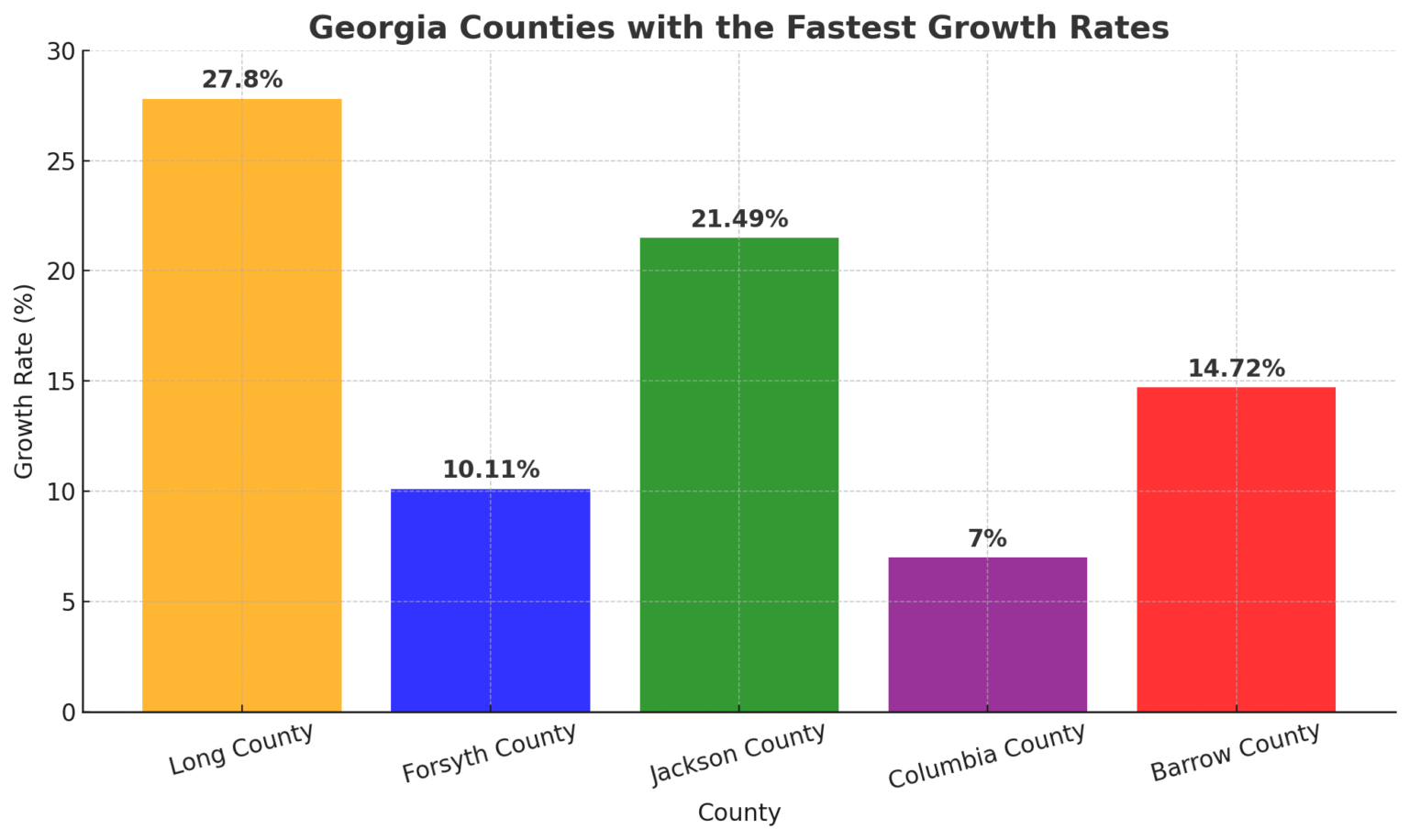 Georgia’s Population in 2025 - Data-Driven Analysis - North American ...