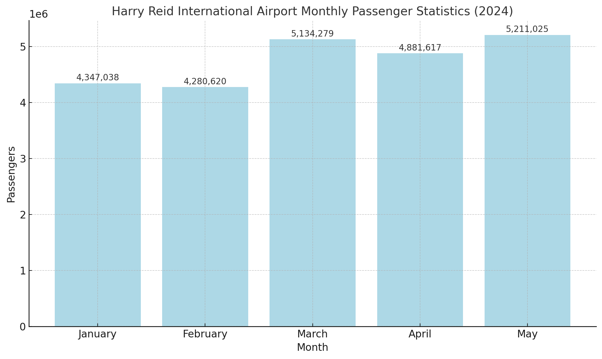 Visitor Volume in Las Vegas by the Numbers - A 2025 Update - North ...