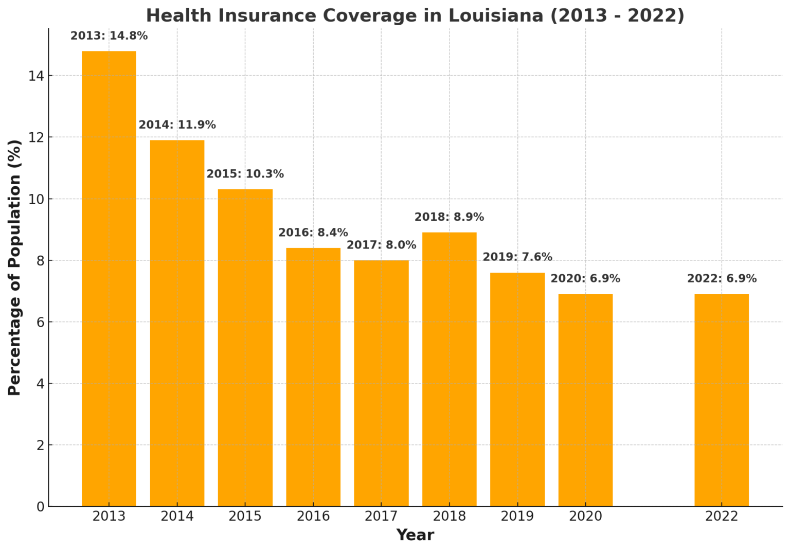 Louisiana Population Data in 2025 - Key Trends and Forecasts - North ...