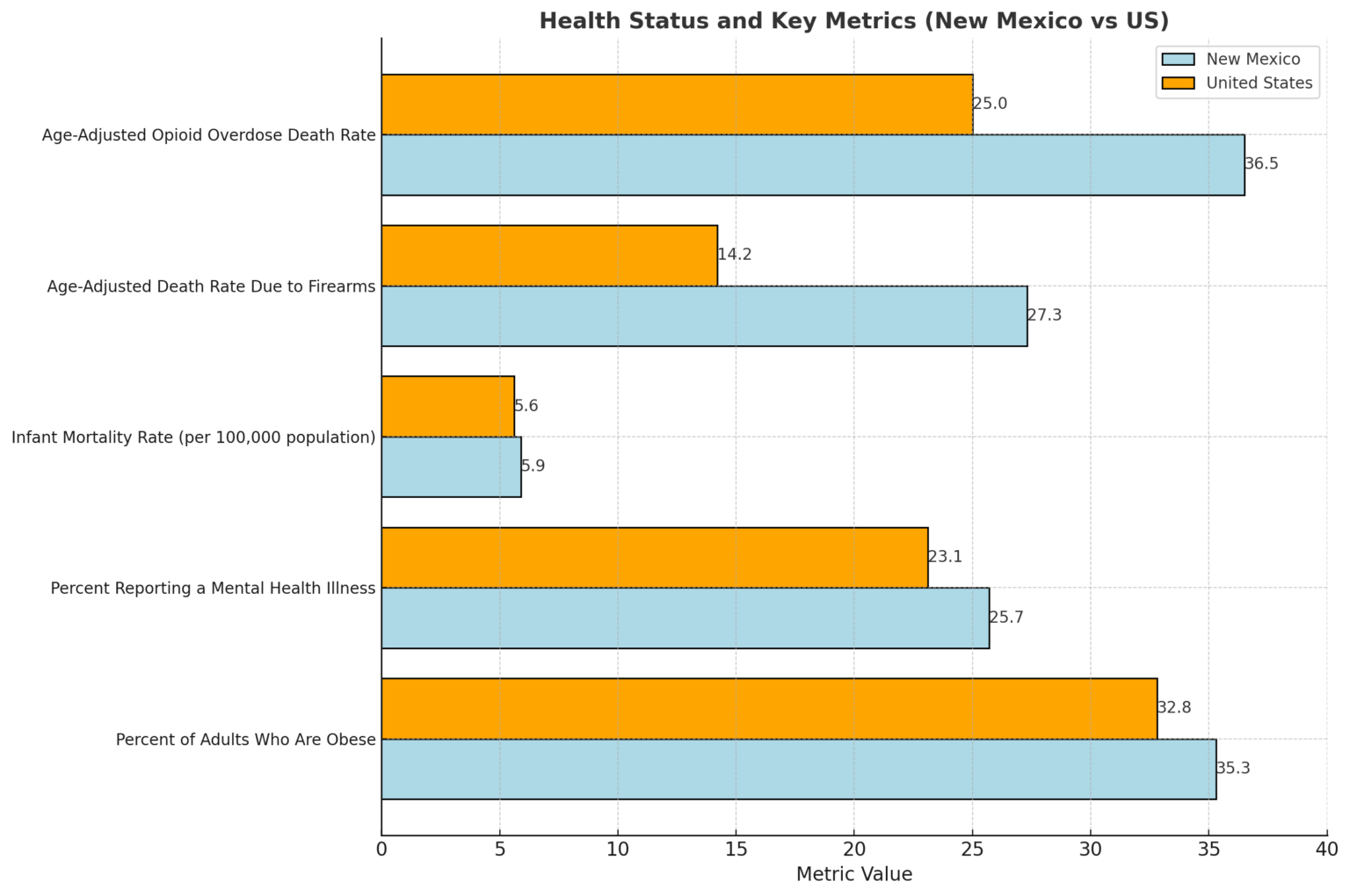 New Mexico Population 2025 - Key Insights and Stats - North American ...