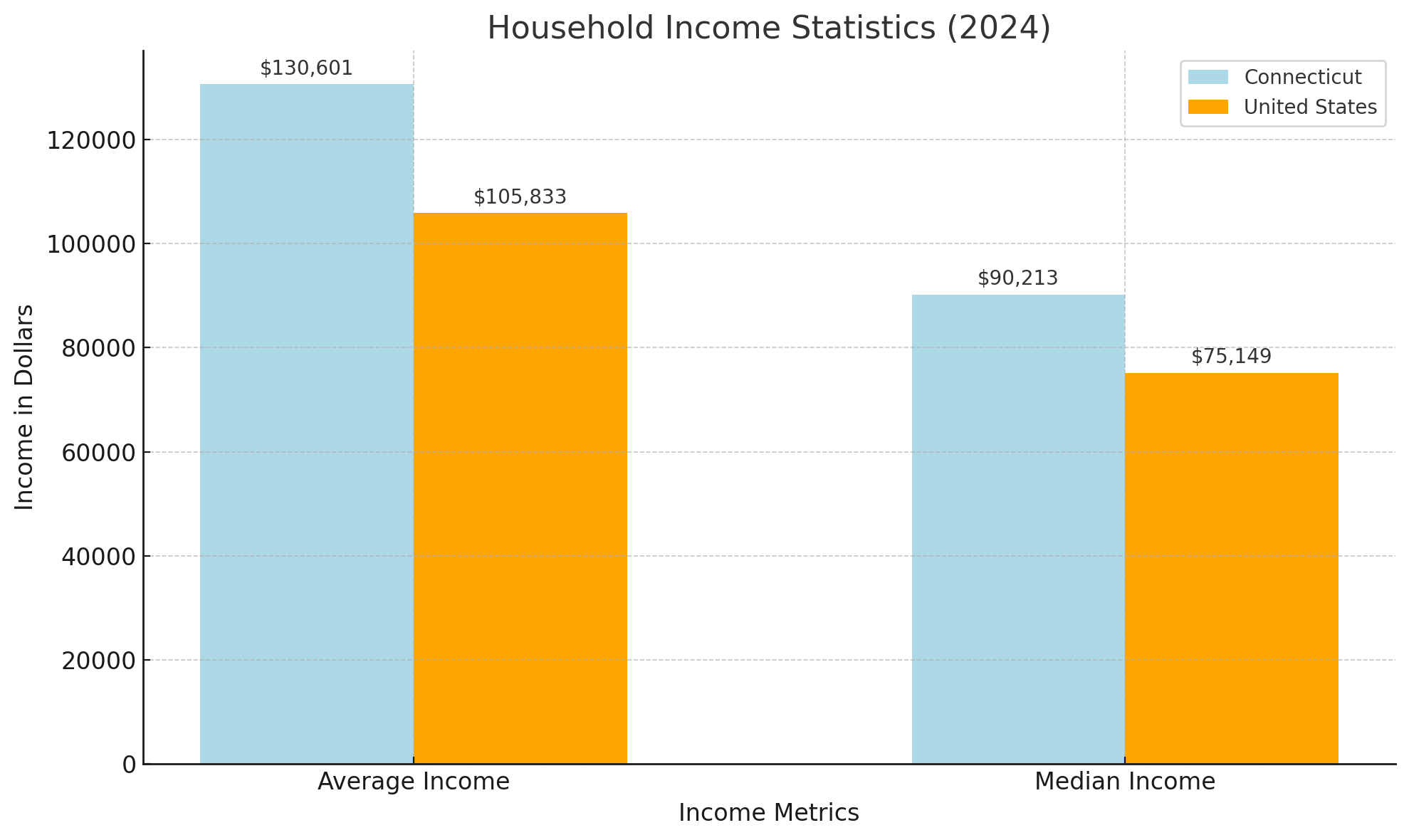 Connecticut Population in 2025 - Key Demographic Trends and Insights - North American Community Hub
