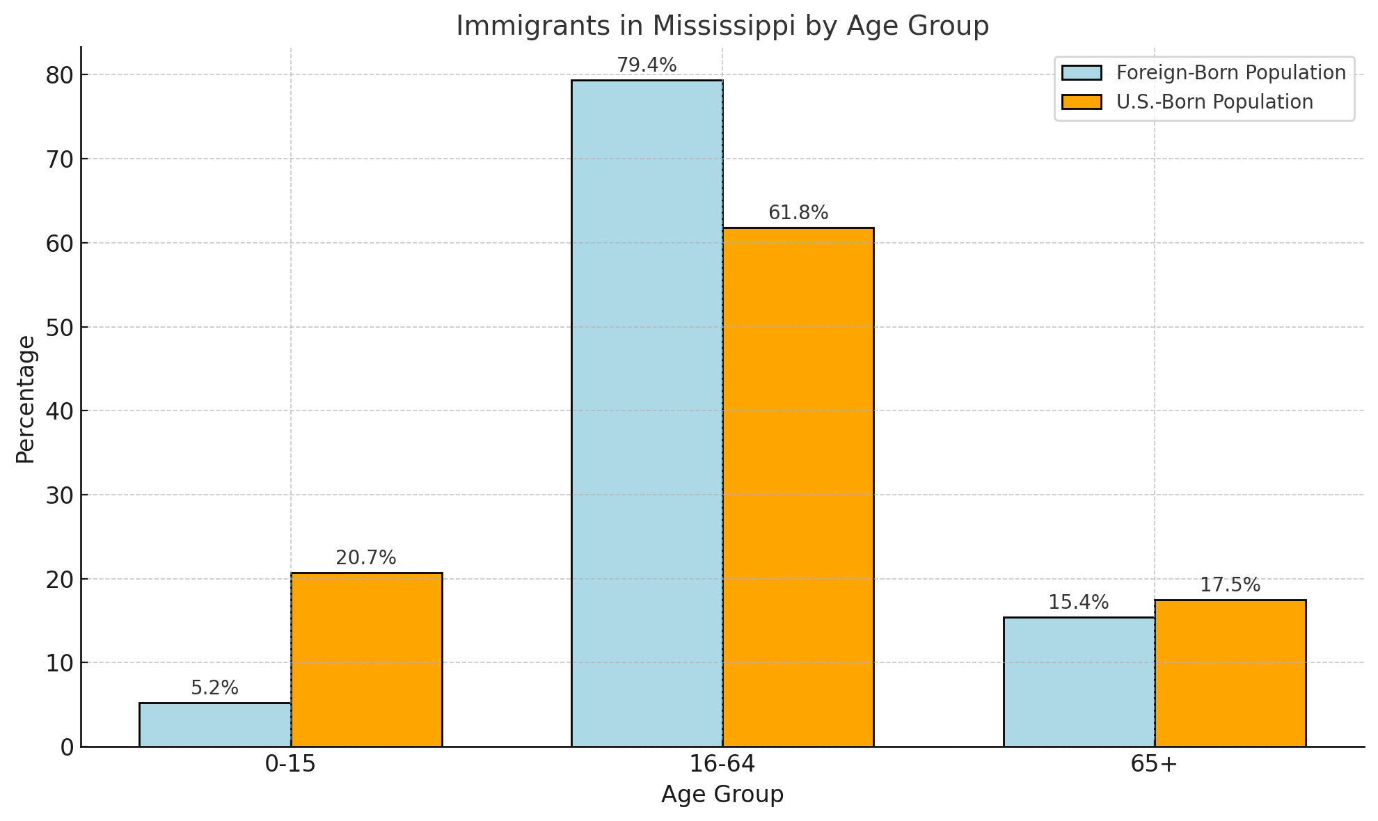 What Is Mississippi’s Population in 2025? - North American Community Hub