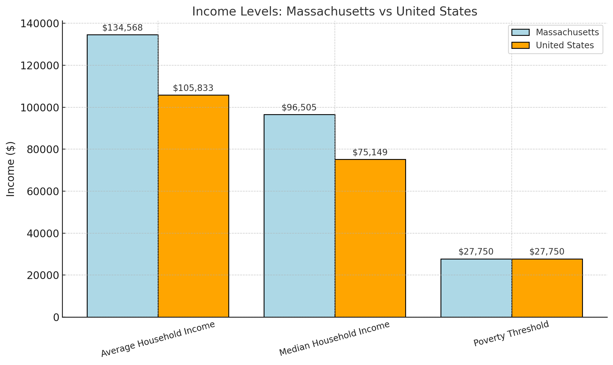 Massachusetts Population in 2025 - What's The Data Telling Us - North ...
