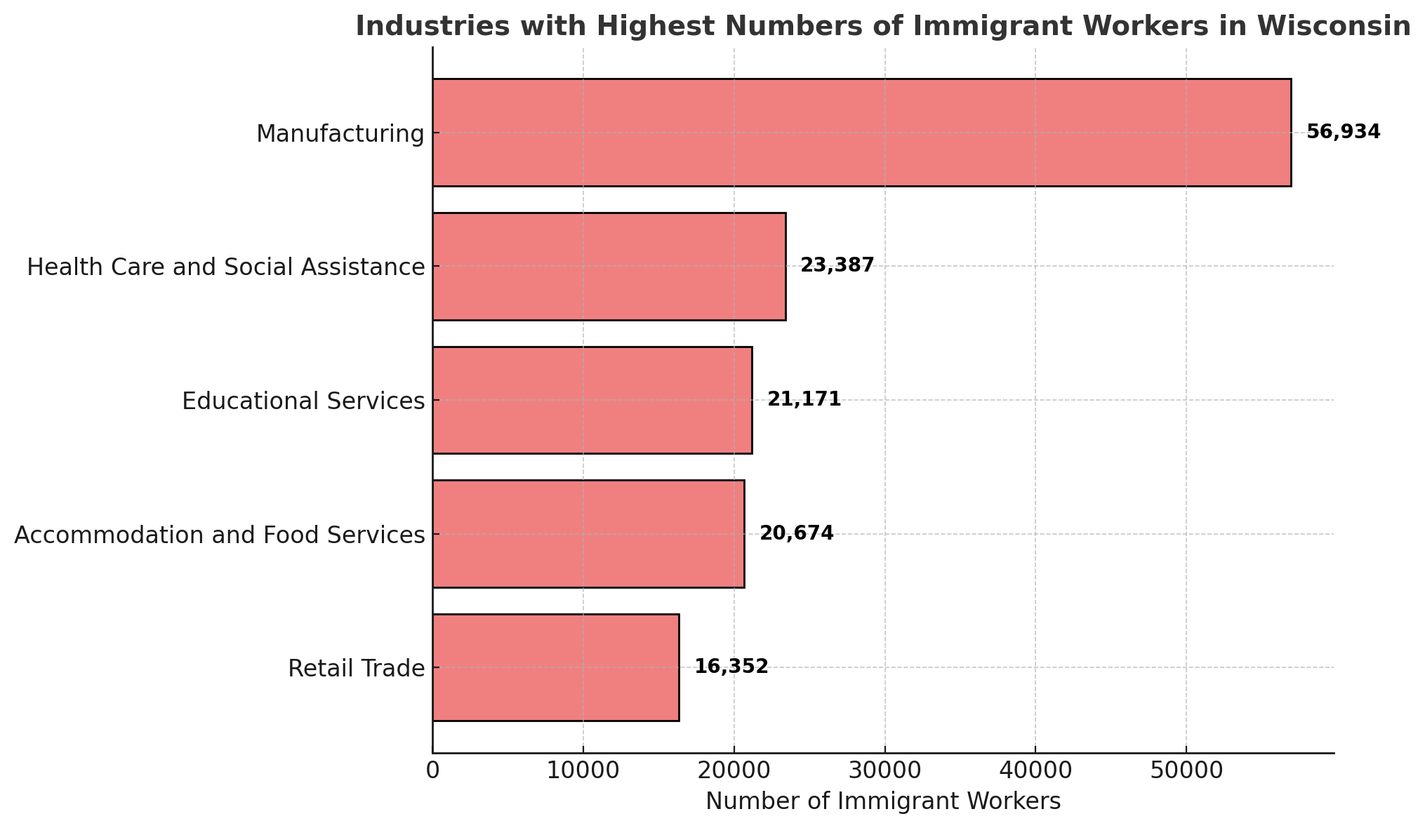 Wisconsin’s Population Data in 2025 - Key Insights and Analysis - North ...